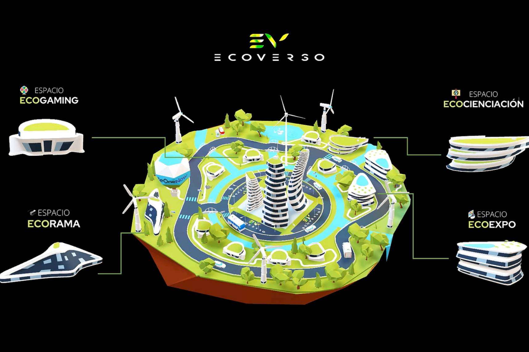 Ecoverso, metaverso dedicado a la sostenibilidad y economía circular ...